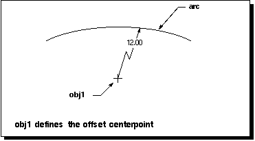 Offset Center Point