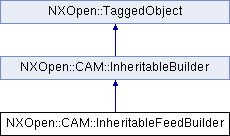 NX Open C++ Reference Guide: NXOpen::CAM::InheritableFeedBuilder Class Reference